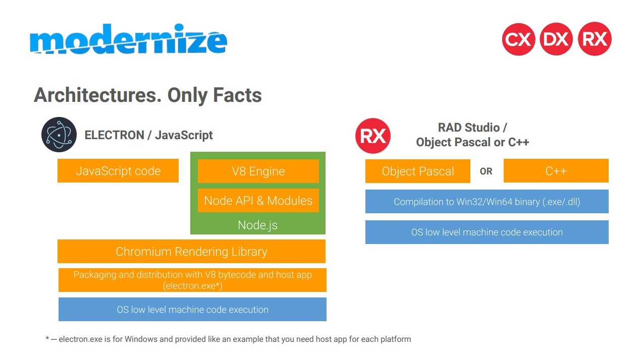 How to Build Native Apps for Windows Platforms