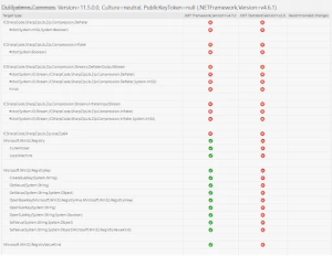 Migrate from .NET Framework to .NET Core: A Comprehensive Guide