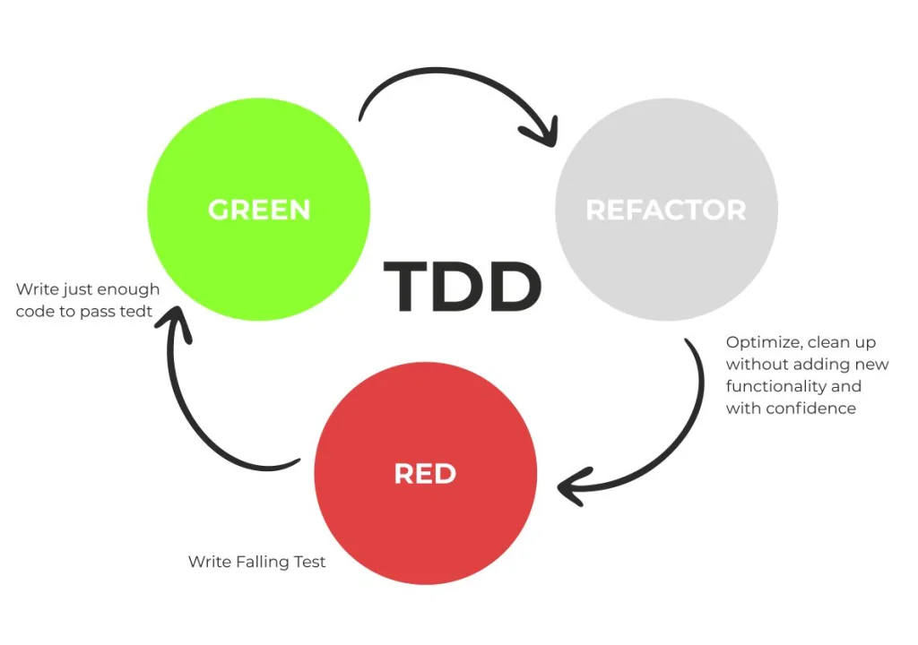 What Is Legacy Application Refactoring 7227