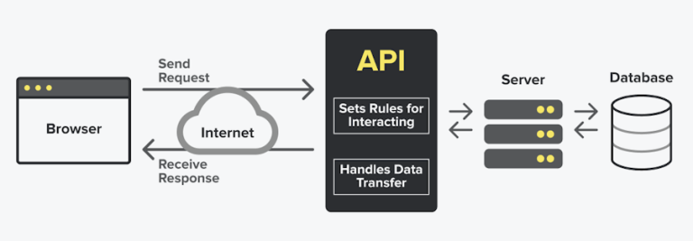 4 types of System Integration