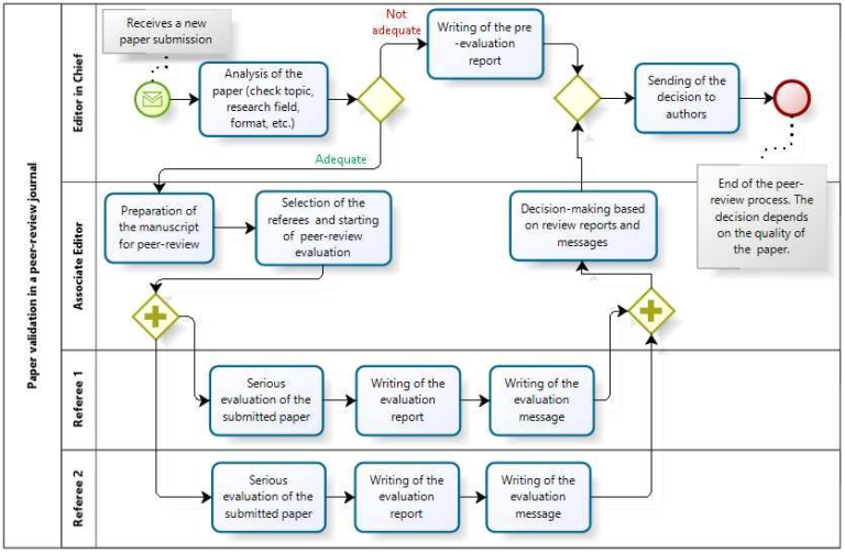 4 types of System Integration